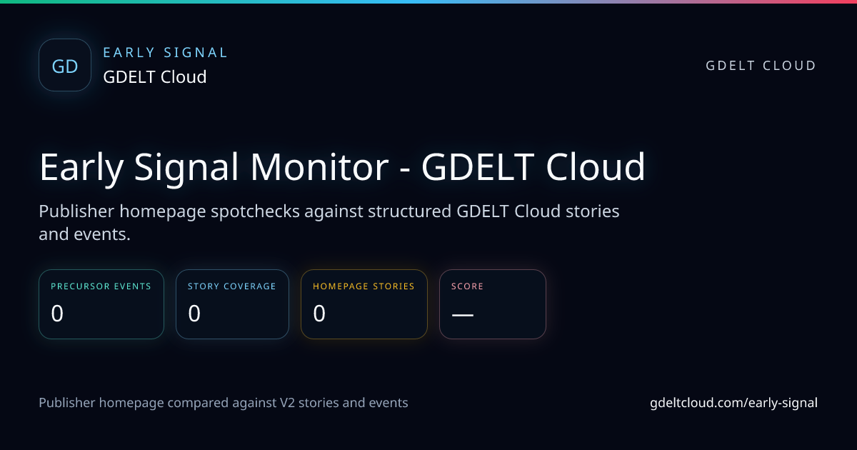 Early Signal Monitor - GDELT Cloud | GDELT Cloud