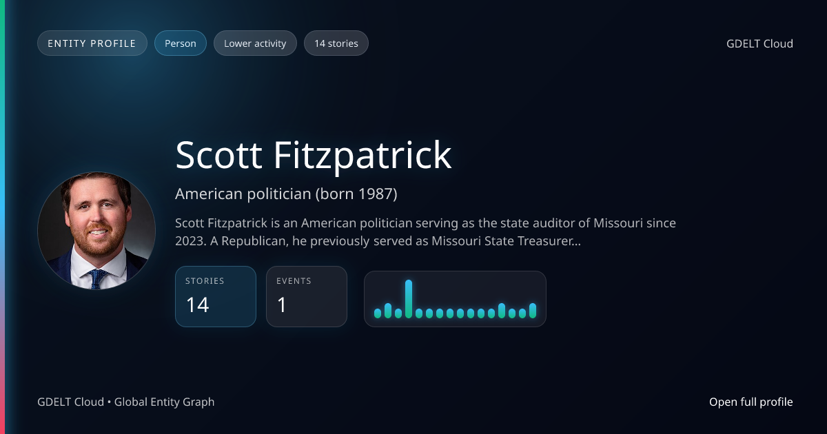 Scott Fitzpatrick - GDELT Cloud Entity | GDELT Cloud