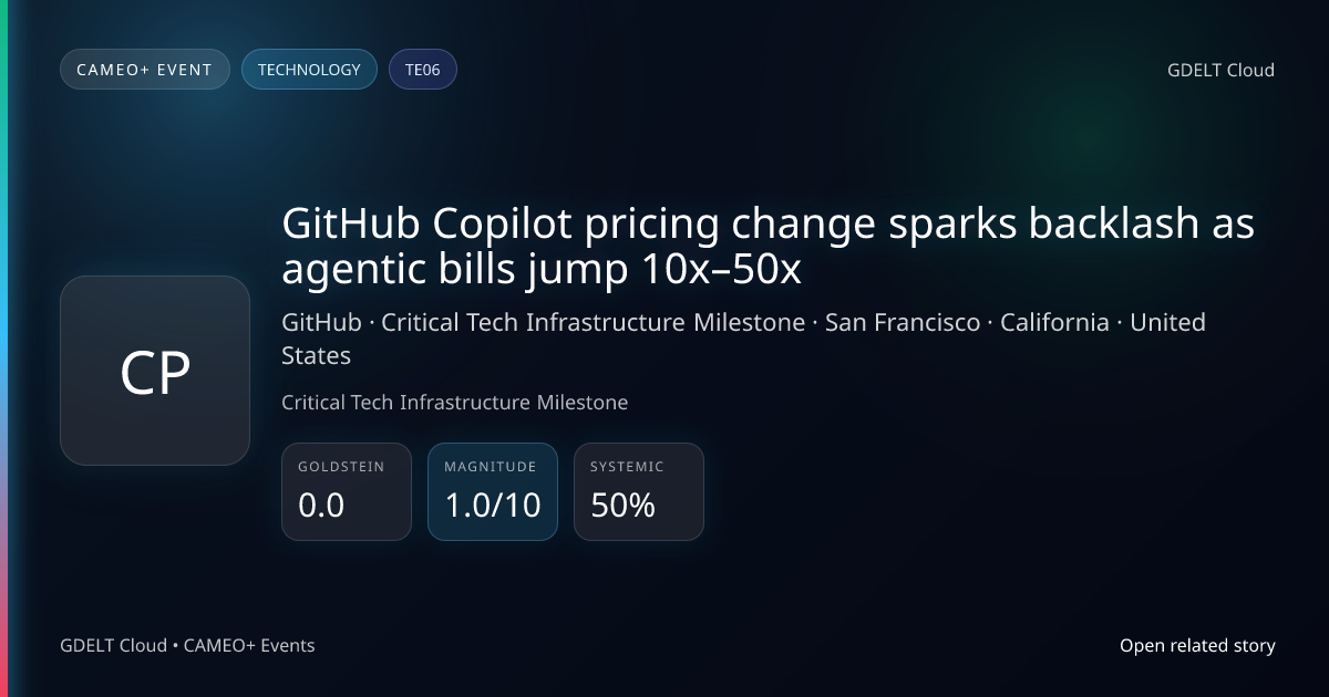 GitHub Copilot pricing change sparks backlash as agentic bills jump 10x ...
